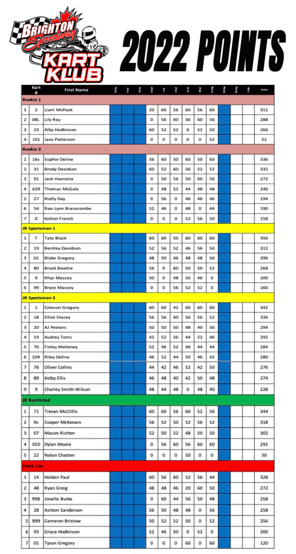 Karting Registration Form - Brighton Speedway