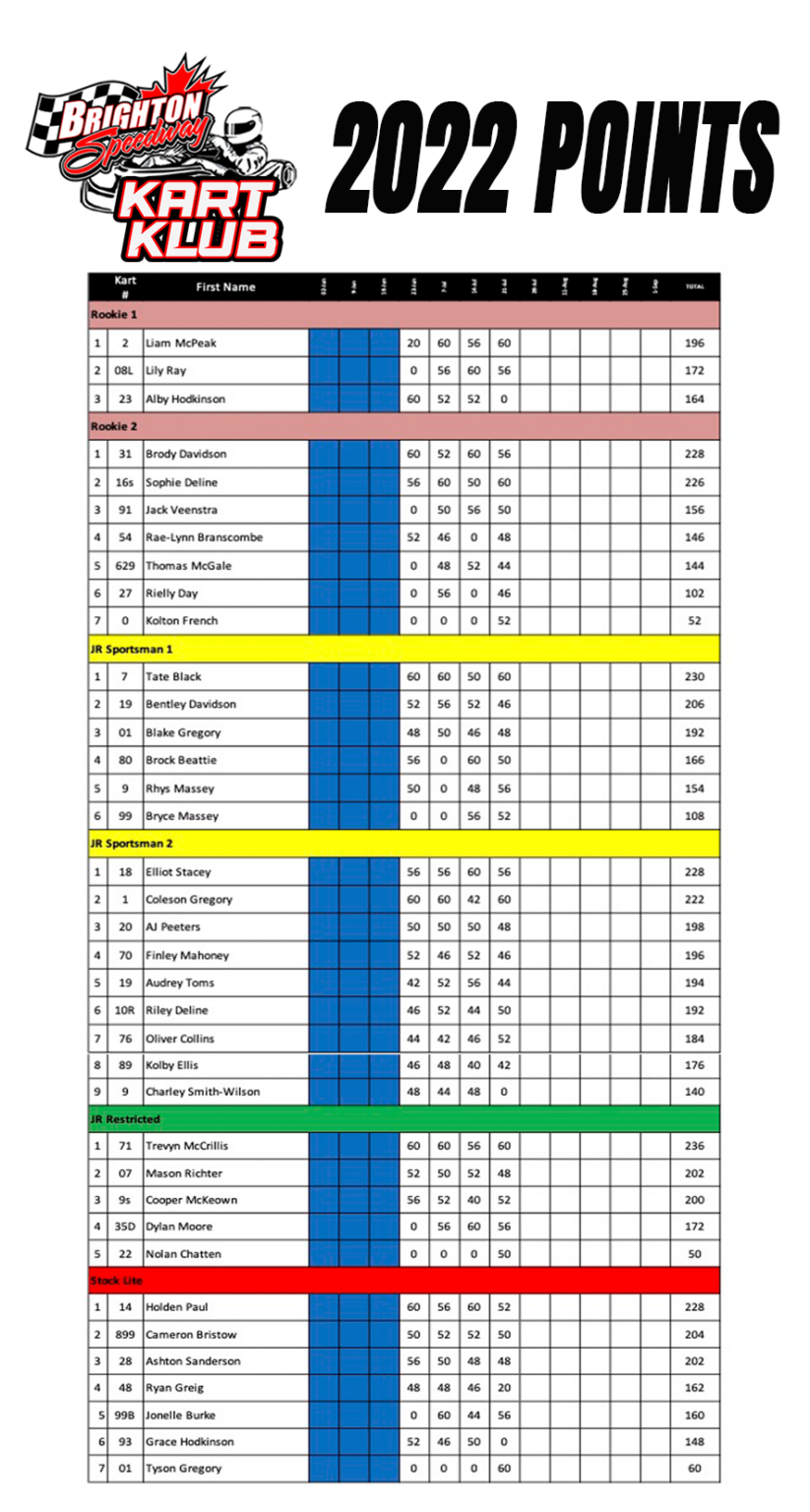 Driver Info - Brighton Speedway