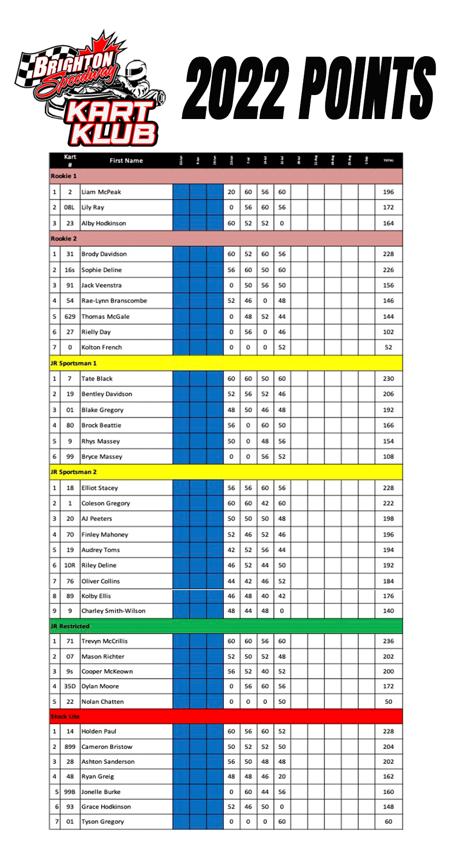 Driver Info - Brighton Speedway